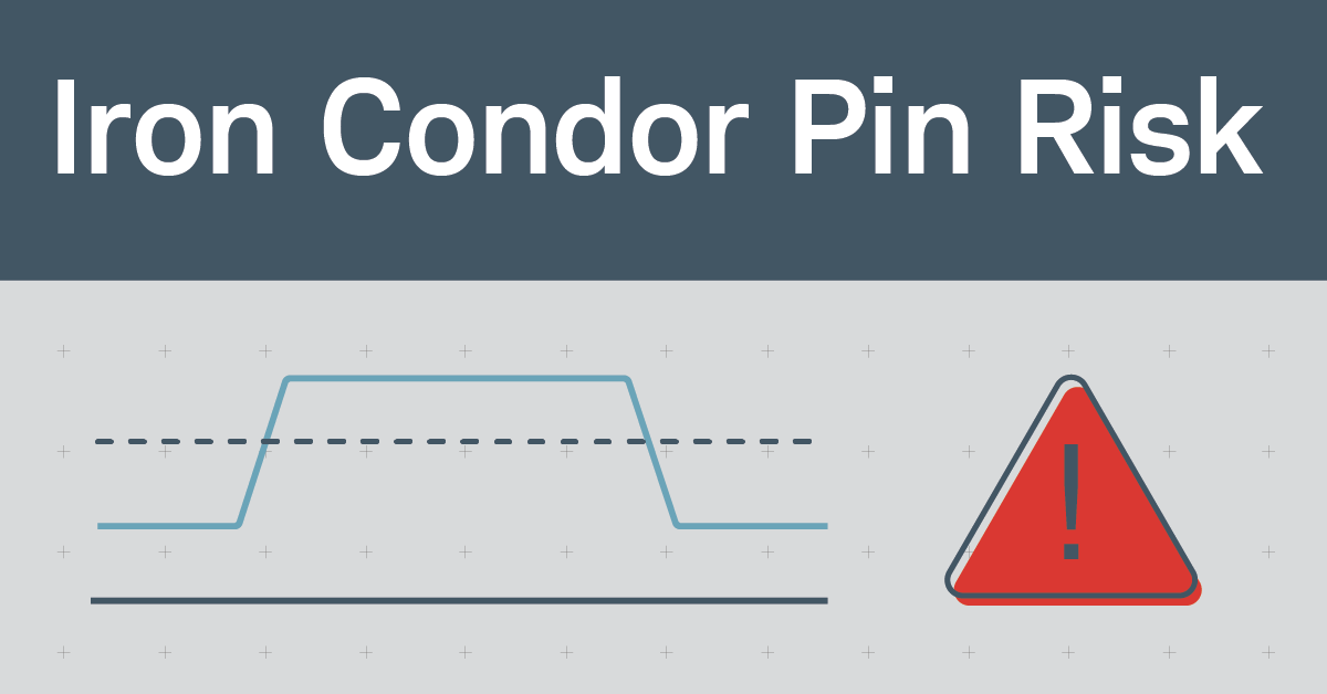 Iron Condor Pin Risk A Naked Short At Expiration Charles Schwab