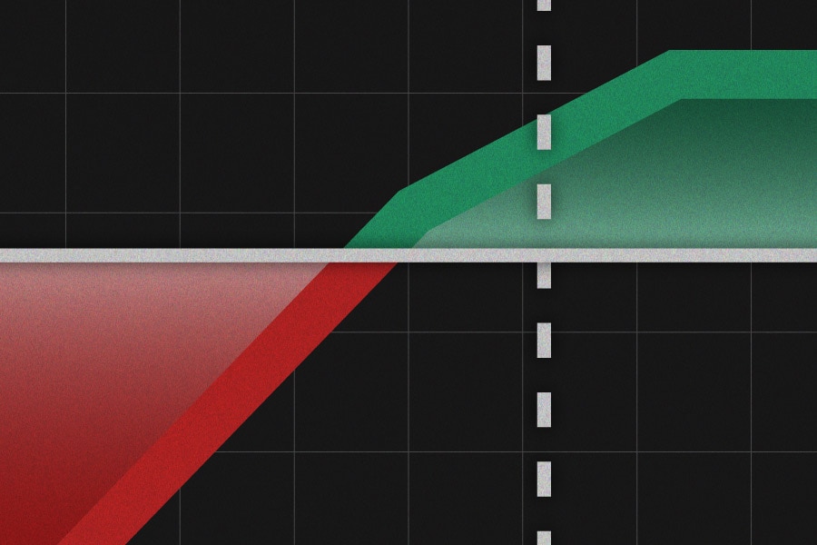 A Guide to Covered Strangles | Charles Schwab