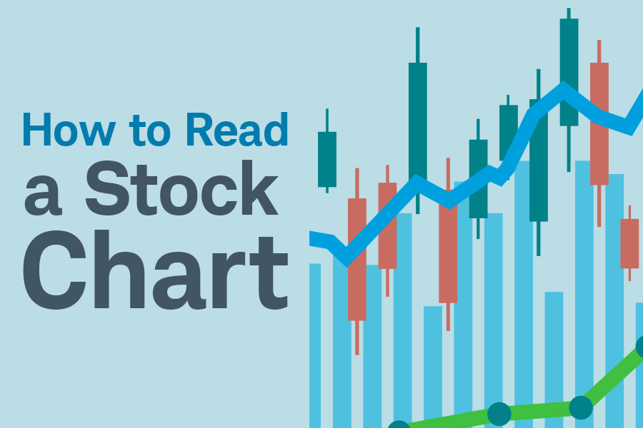 How to Read a Stock Chart | Charles Schwab