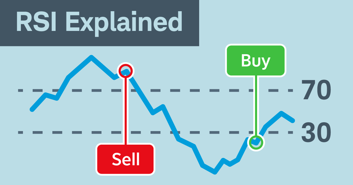 How to Use the Relative Strength Index (RSI) | Charles Schwab How to Use the Relative Strength Index (RSI) | Charles Schwab
