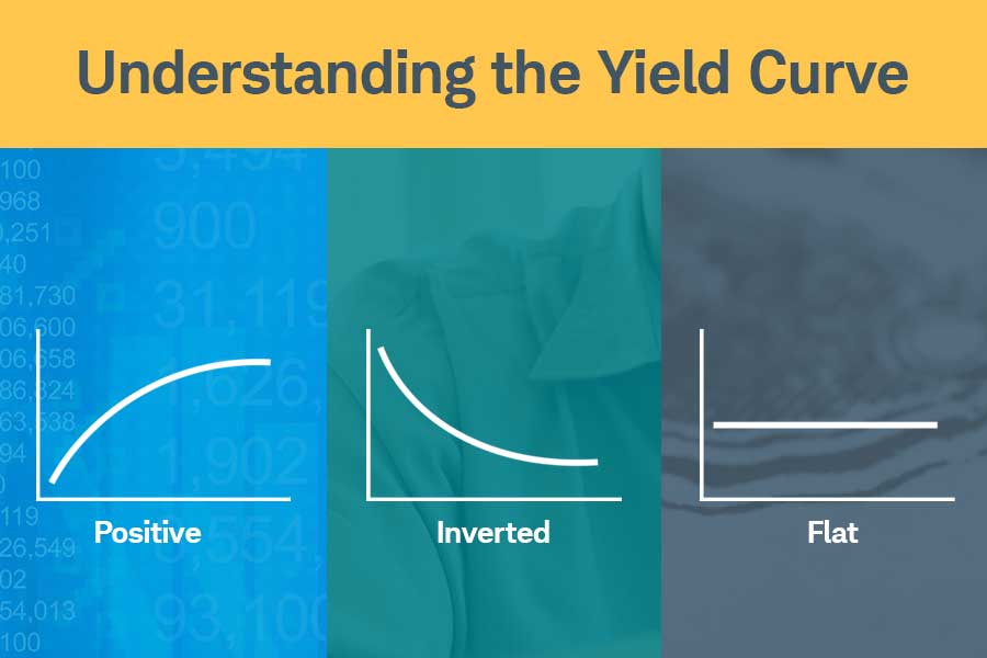 Understanding the Yield Curve | Charles Schwab Understanding the Yield Curve | Charles Schwab