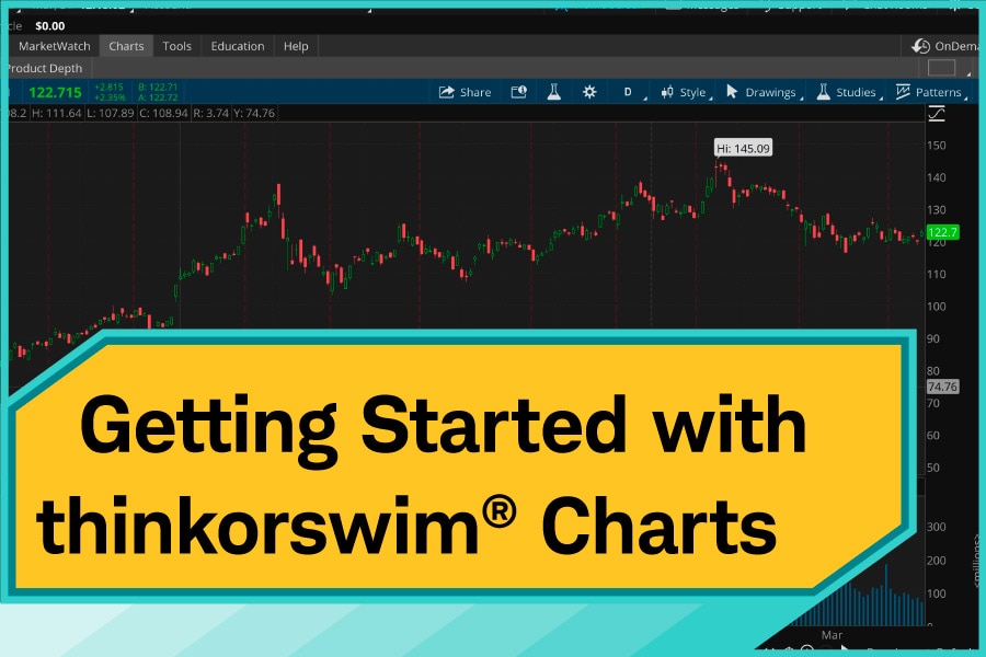 Getting Started with thinkorswim® Charts | Charles Schwab Getting Started with thinkorswim® Charts | Charles Schwab