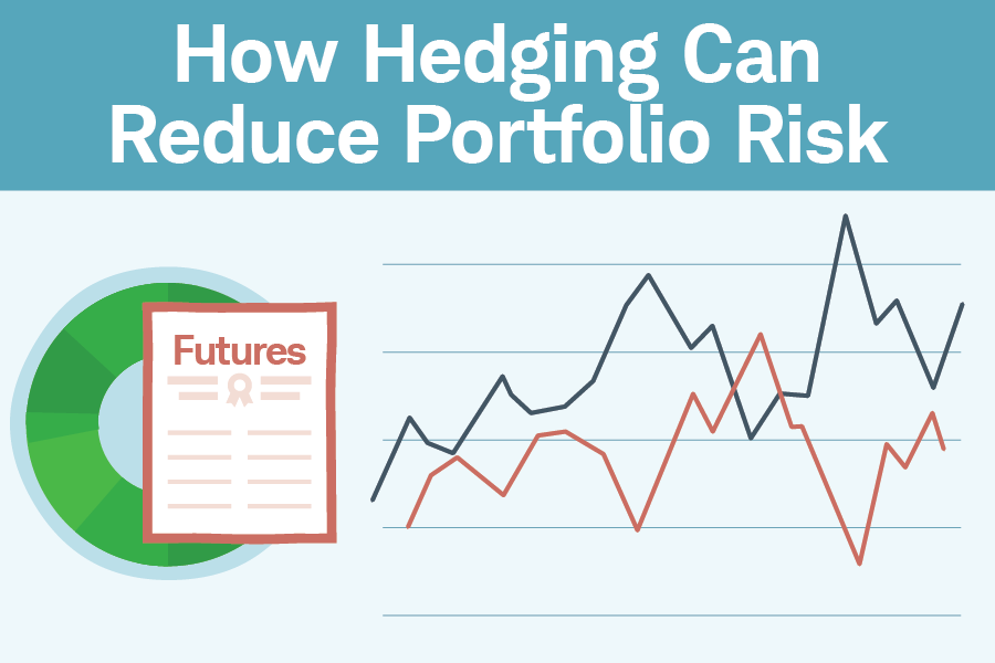 How Hedging Can Reduce Portfolio Risk | Charles Schwab