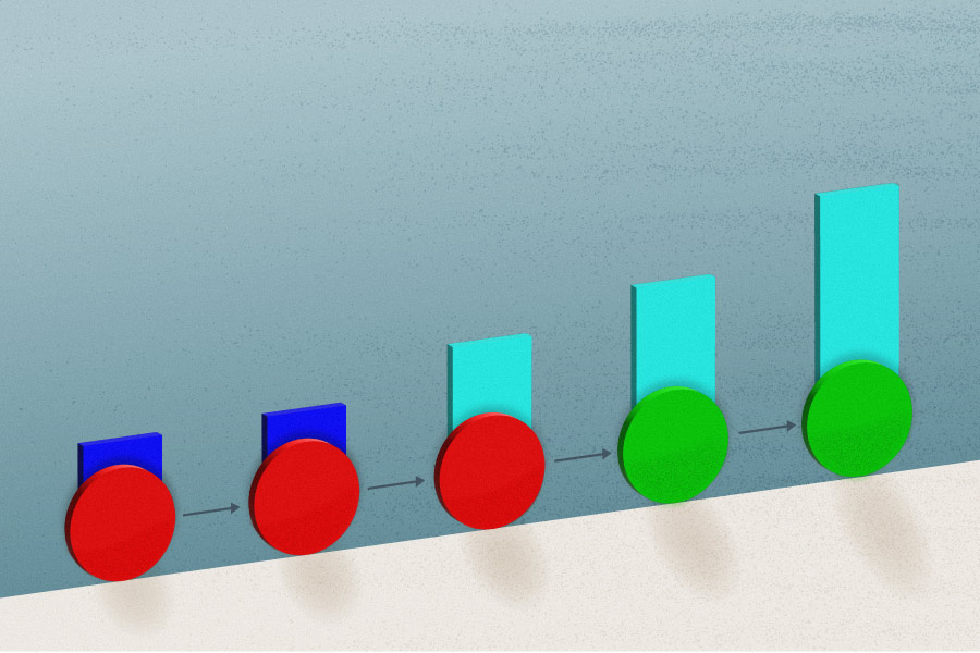 TTM Squeeze Indicator: Technical Signals | Charles Schwab
