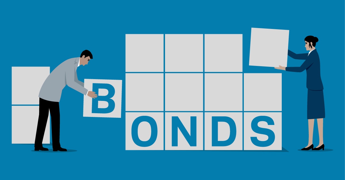 Market chart on investment grade corporate bonds | Charles Schwab