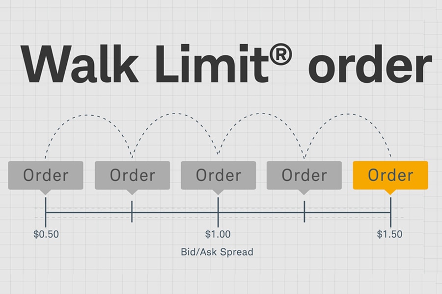 Using a Walk Limit® Order on thinkorswim® | Charles Schwab