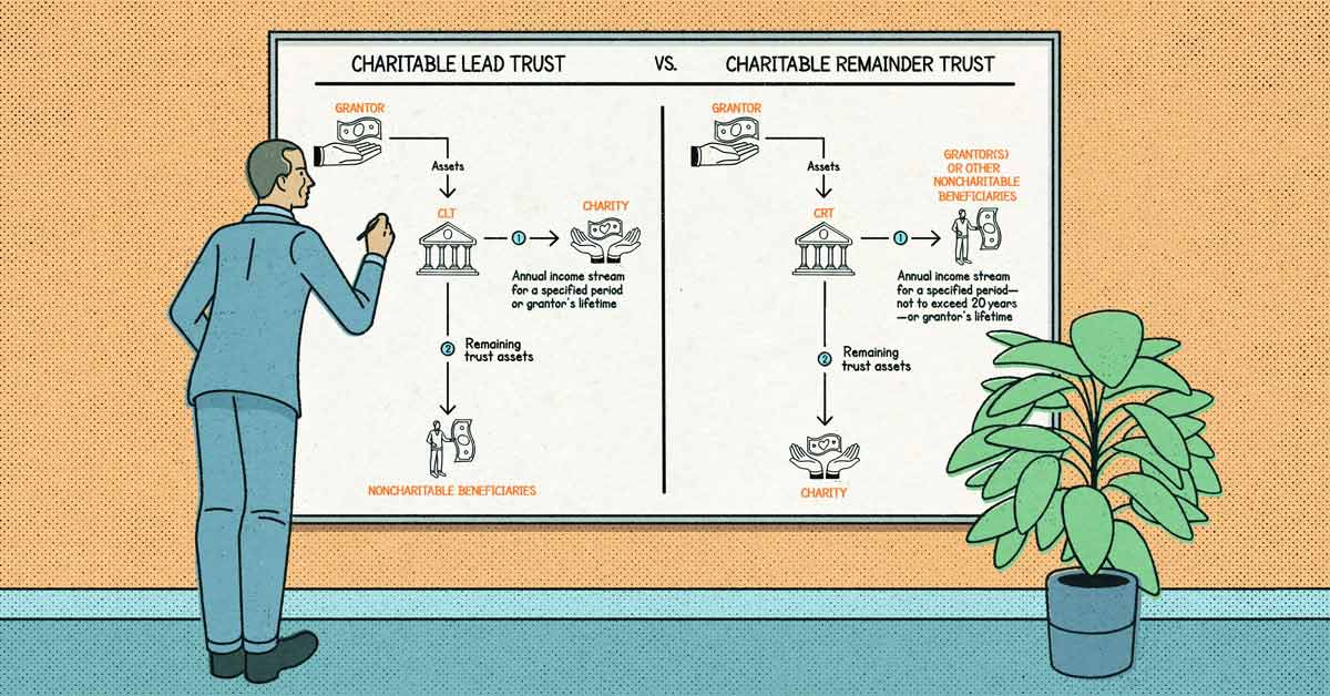 Choosing the Right Charitable Trust for You | Charles Schwab