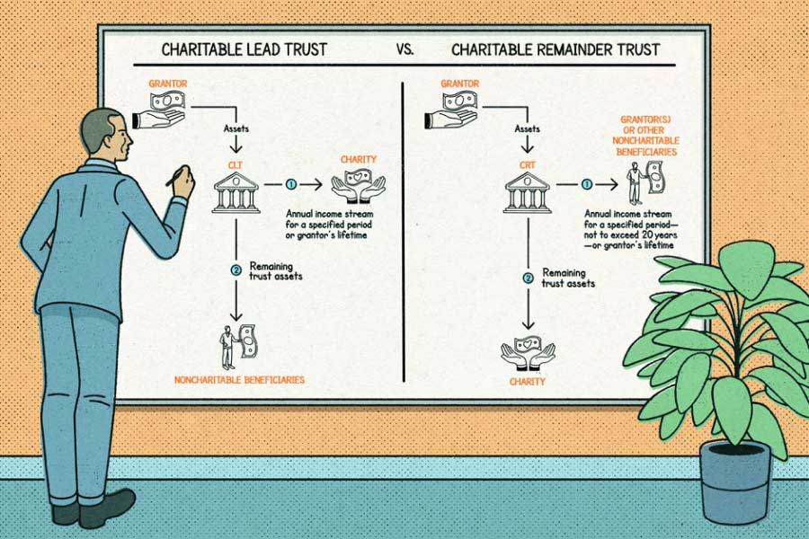 Choosing the Right Charitable Trust for You | Charles Schwab