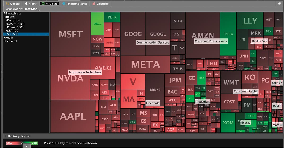 Using thinkorswim® desktop to Spot Sector Strength | Charles Schwab