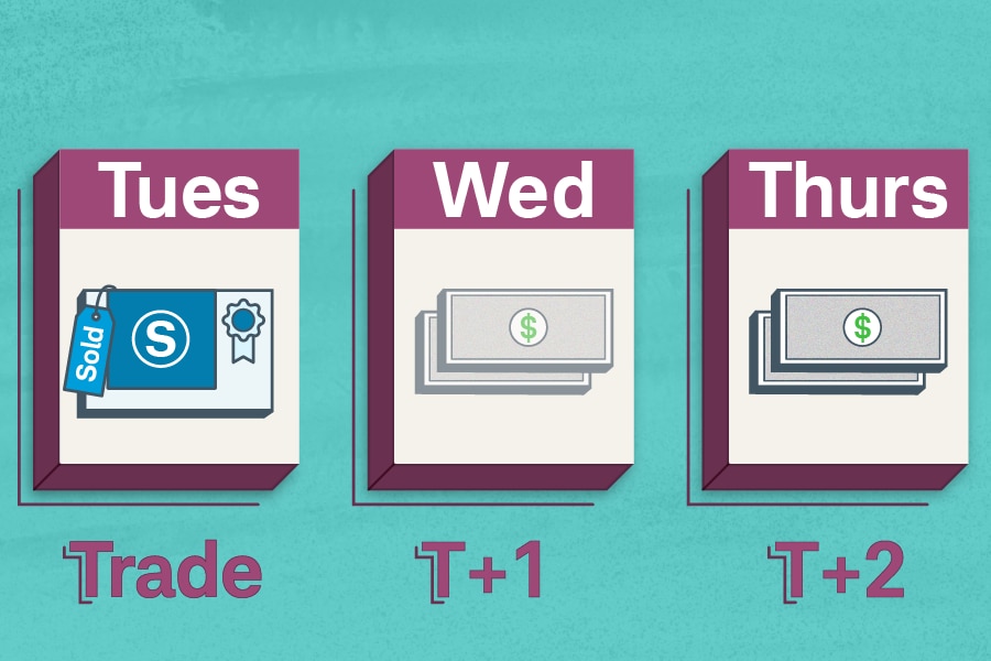 Trading in Cash Accounts: Avoid These Violations | Charles Schwab