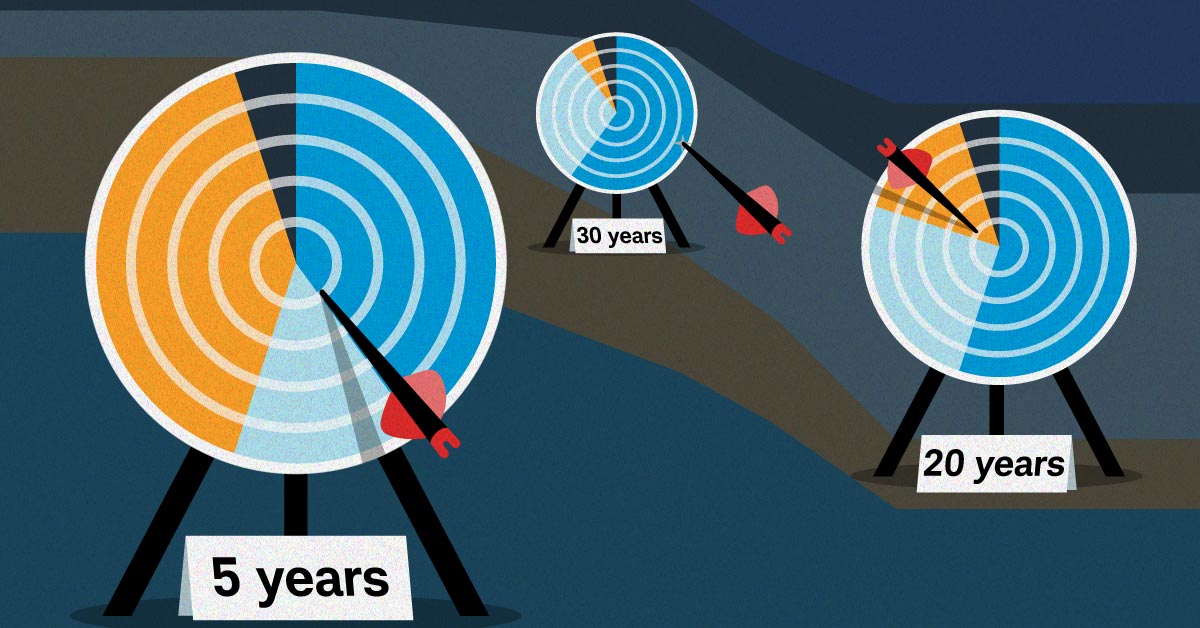 Target Date Funds: Benefits, Risks, and More | Charles Schwab