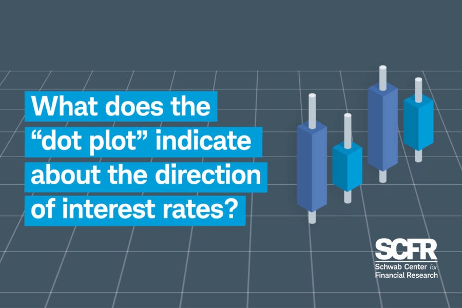 How to decipher the Federal Reserve's Dot Plot | Charles Schwab
