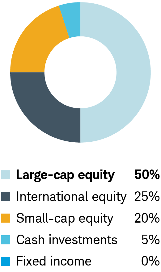 How to Start Investing on Your Own | Charles Schwab