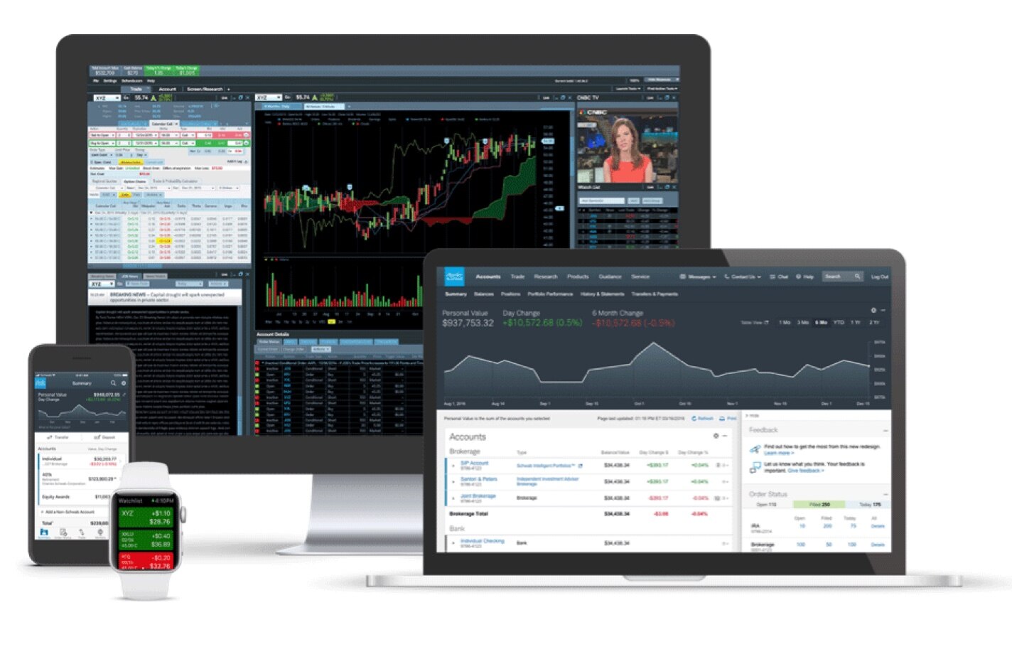 Online Stock Trading Market Trading Charles Schwab