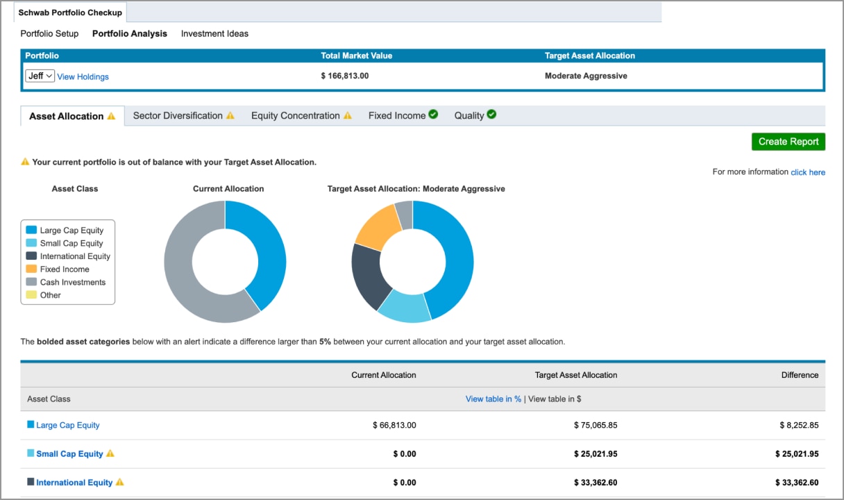 Schwab.com | Charles Schwab