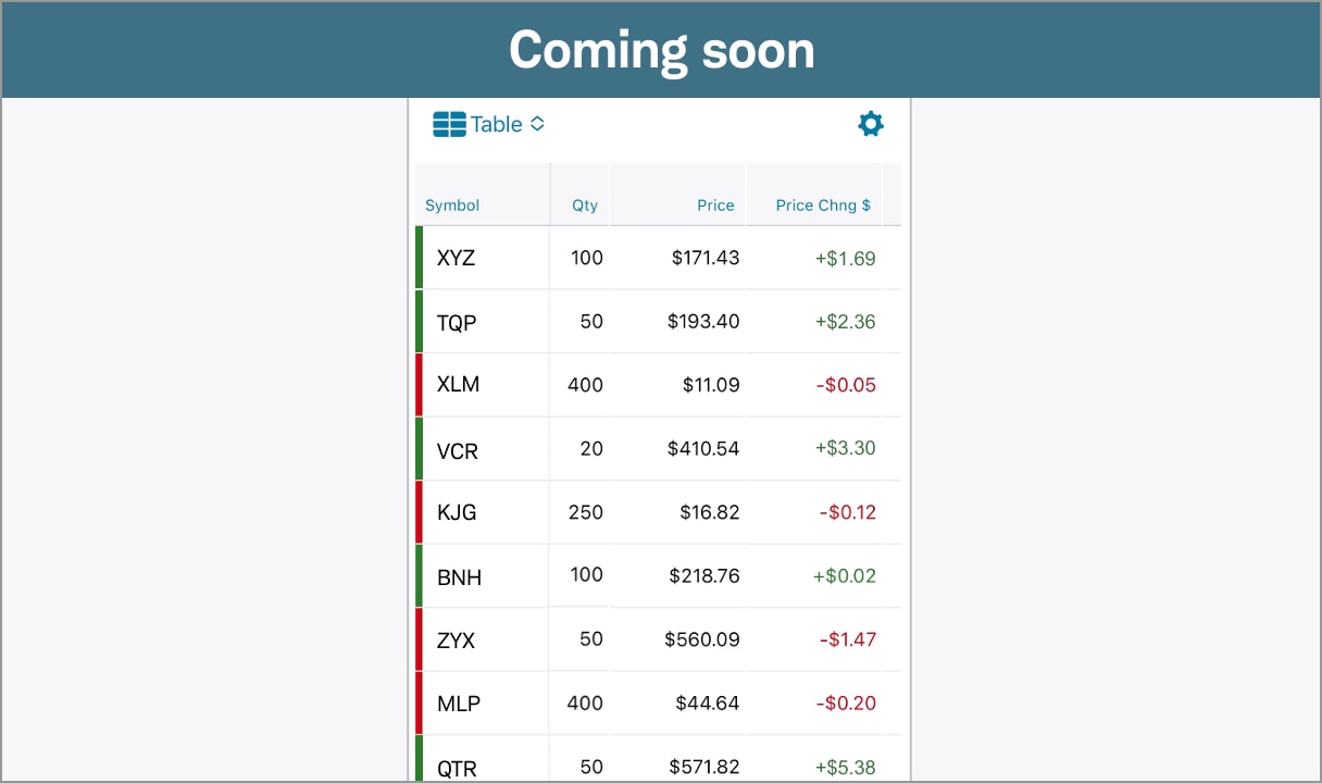 Innovative Platforms & Tools | Charles Schwab