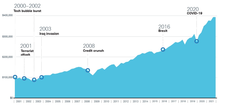 Investing Principles | Charles Schwab