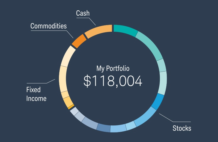 Why Schwab? Discover what we can do for your investments.