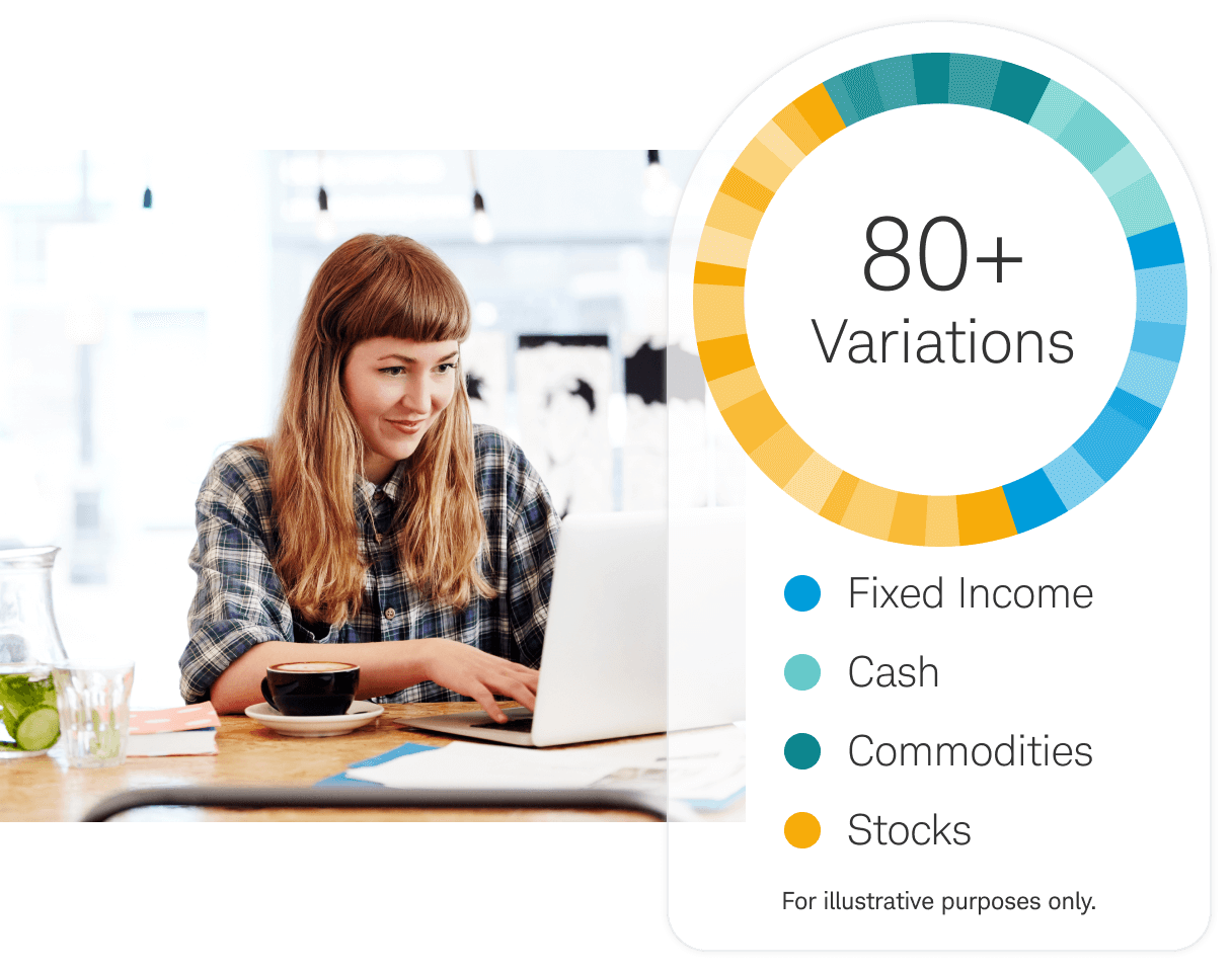 Automated Investing | Schwab Intelligent Portfolios | Charles Schwab