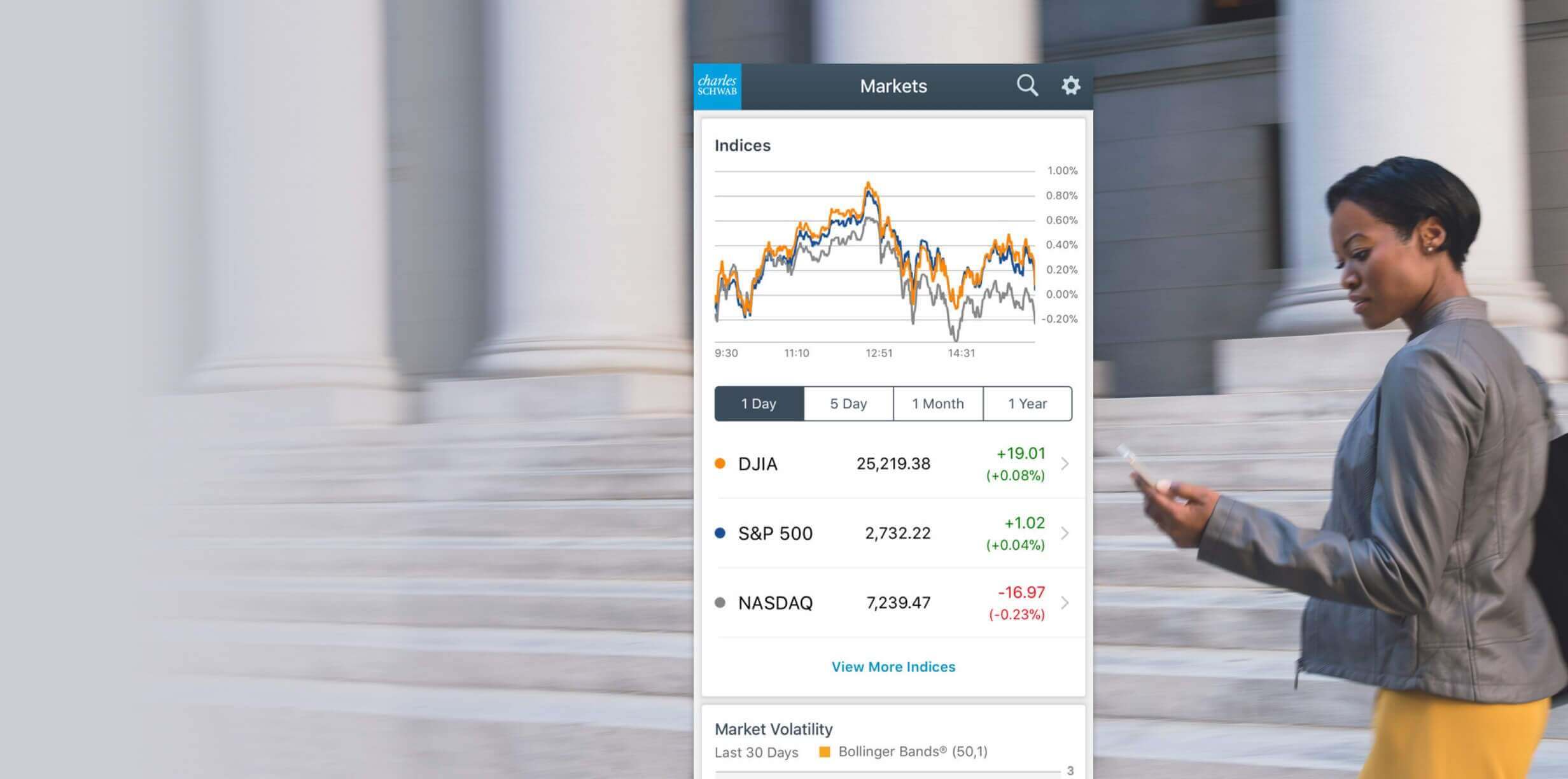 Mobile Investing | Charles Schwab