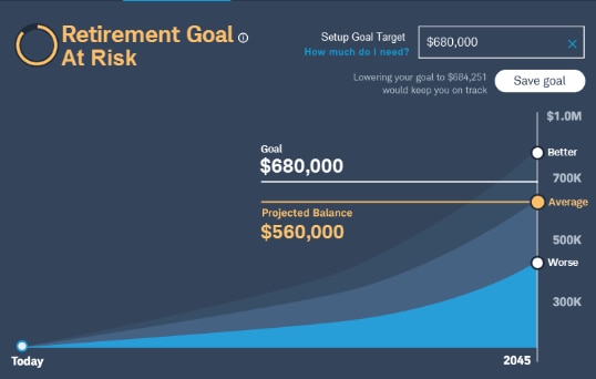 Goal Tracker for Schwab Intelligent Portfolios® | Charles Schwab