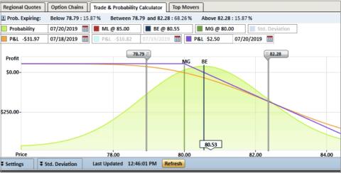 Online Options Trading | Charles Schwab