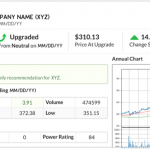 Sample Market Edge report | Charles Schwab