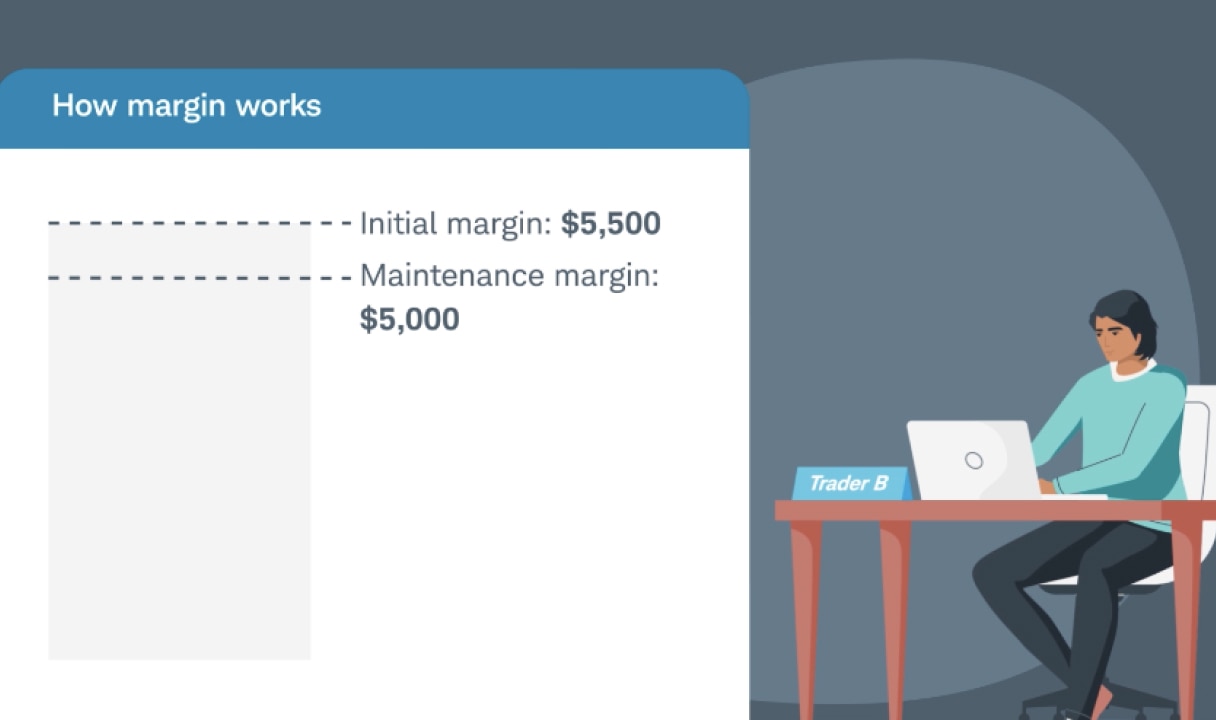 Futures Margin | Charles Schwab Futures and Forex